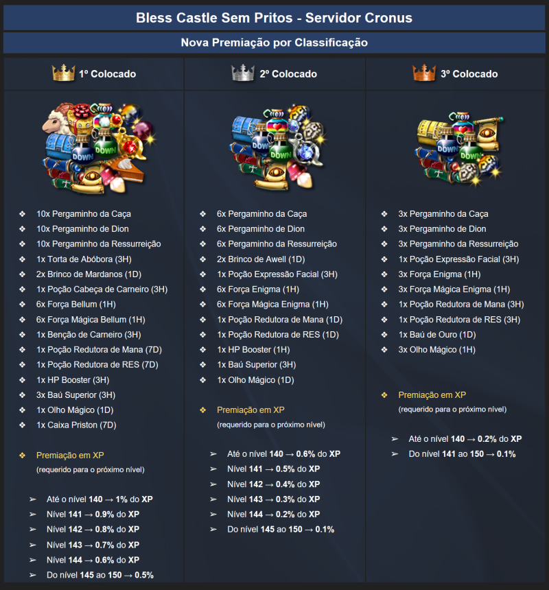 Implementações, Otimizações, Correções e Novos Eventos da Manutenção do ...