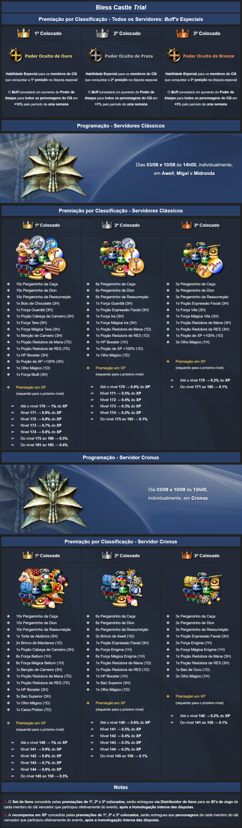 Comunicado: Sobre as Instabilidades de Conexão e Bless Castle em Modo ...