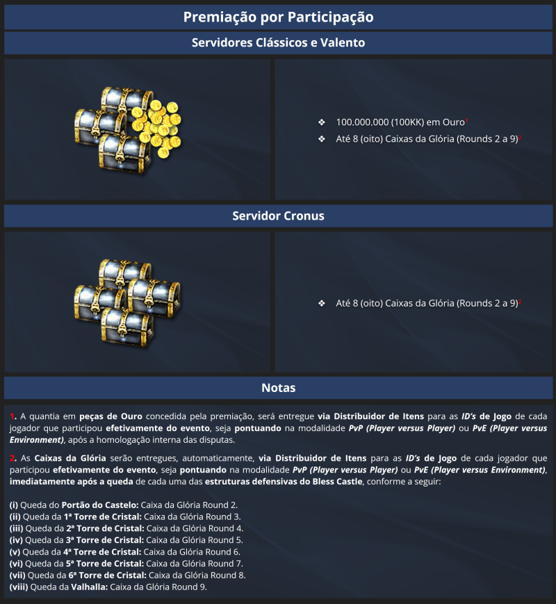 Comunicado: Continuidade das Disputas do Bless Castle no Modo Trial ...