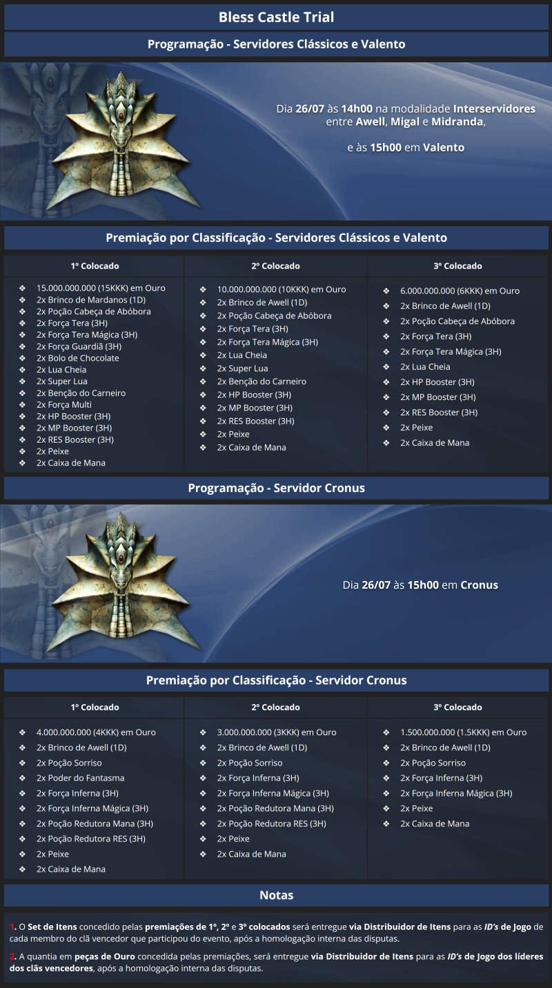 Comunicado: Continuidade das Disputas do Bless Castle no Modo Trial ...