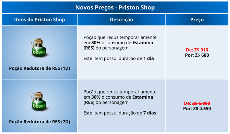 Novos Combos e Novos Itens do Priston Shop - Priston Tale Fórum