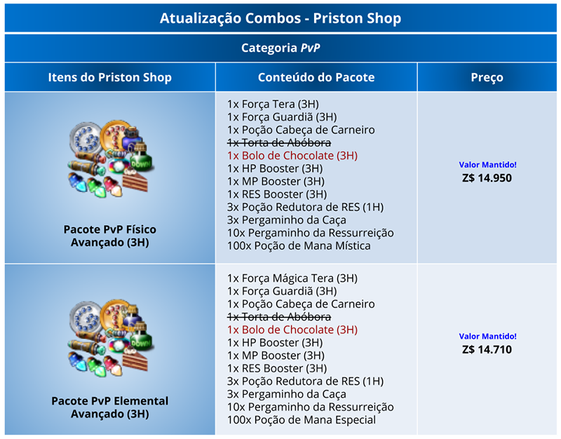Novos Combos e Novos Itens do Priston Shop - Priston Tale Fórum