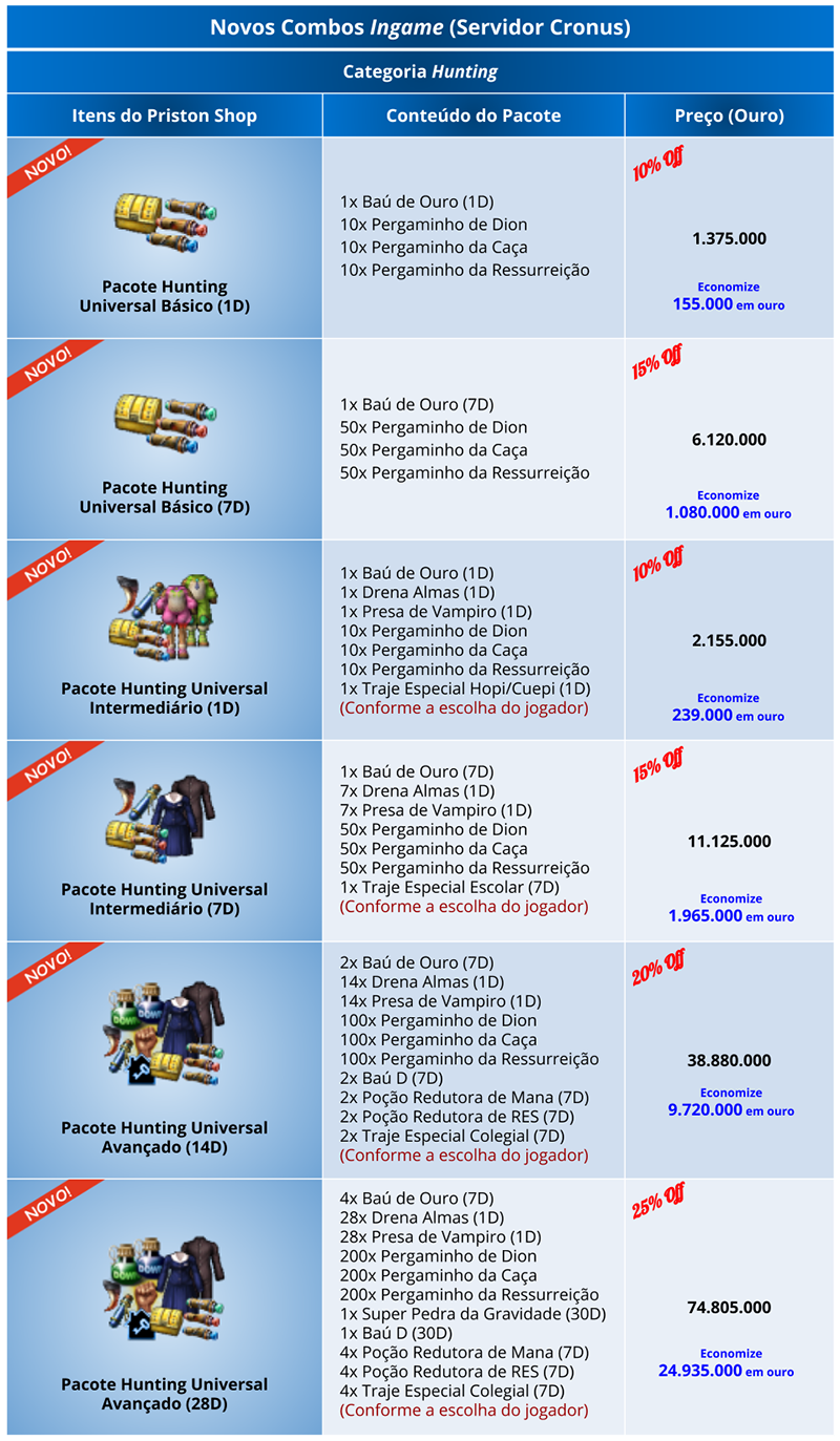 Novos Combos e Novos Itens do Priston Shop - Priston Tale Fórum