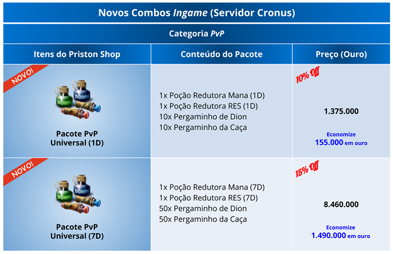 Novos Combos e Novos Itens do Priston Shop - Priston Tale Fórum